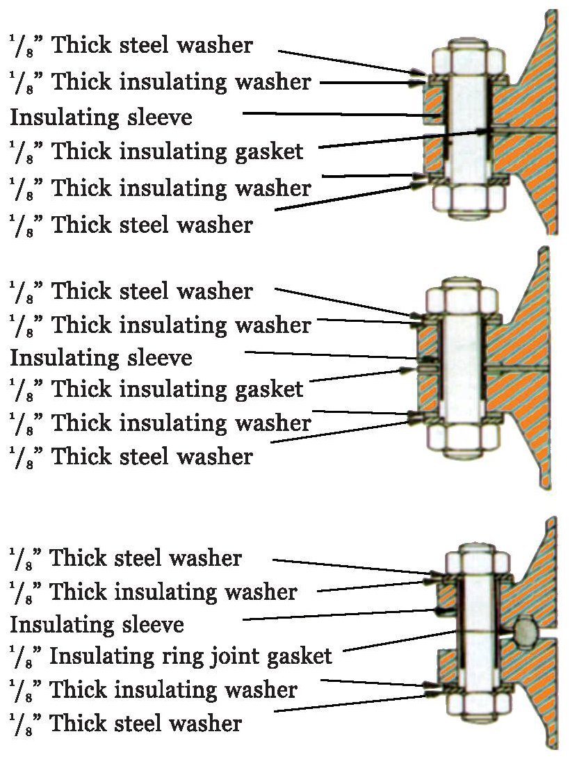 Flange Insulation Gaskets – Norton Gaskets Private Limited